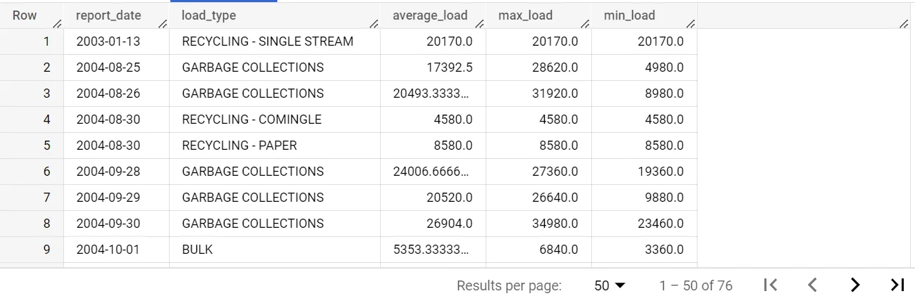 SQL GROUP BY: Fungsi, Contoh, dan Cara Menggunakan 2023 | RevoU